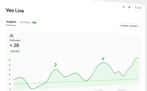Veo Camera 3 Review - Soccer Stripes